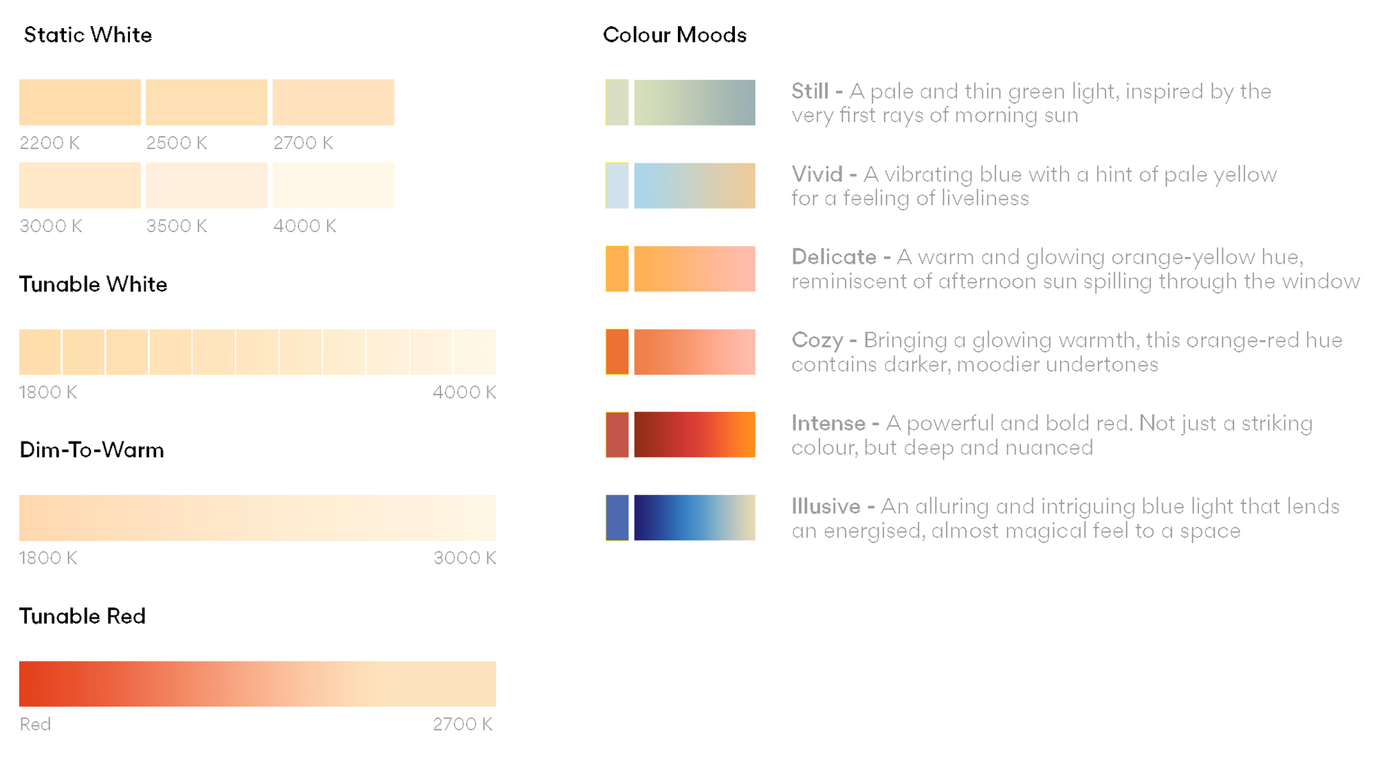 Gallery of Shaping Atmospheres with Lighting: A Human-Centered Approach ...