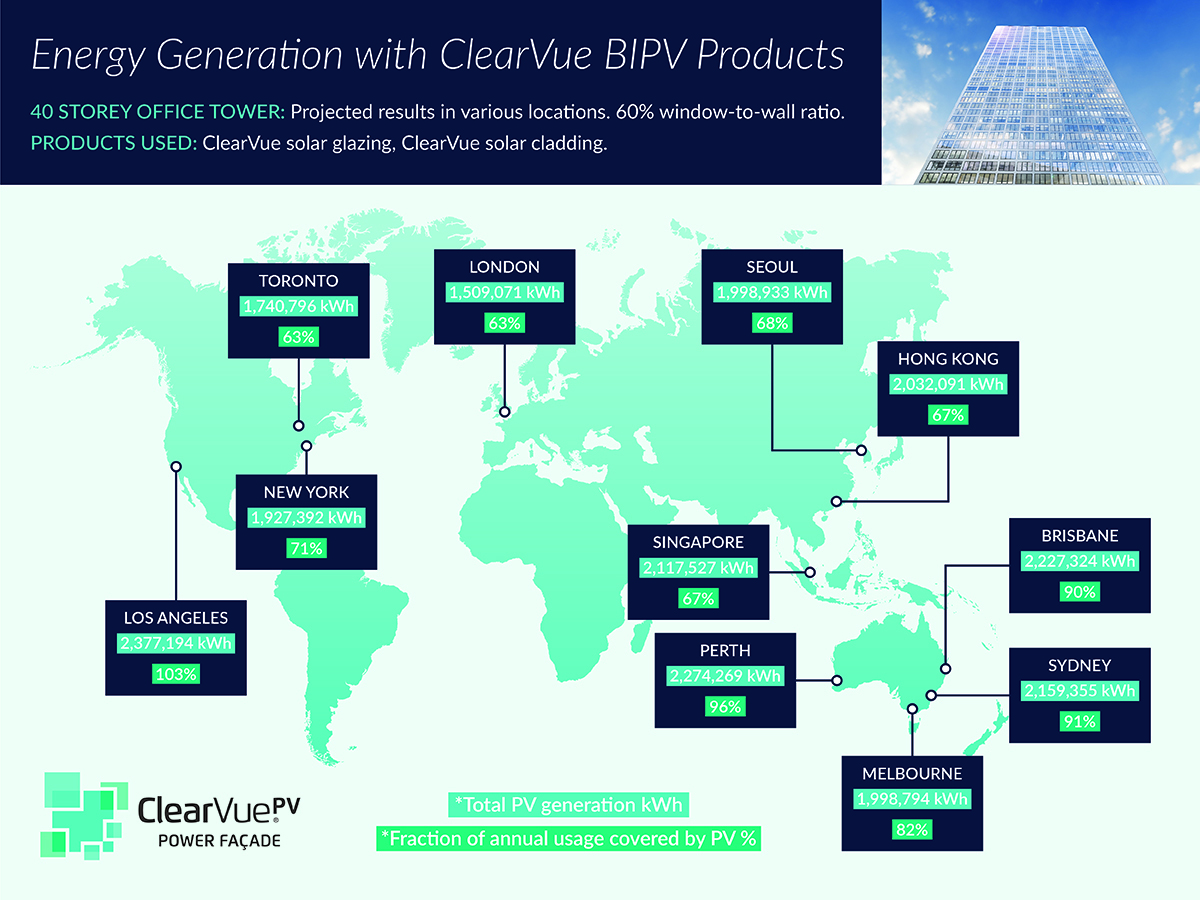 Gallery of Powering-Up Through the Facade: Maximizing Energy with ...