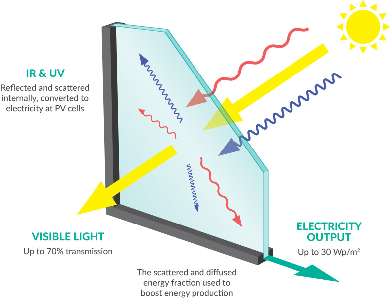 Gallery of Powering-Up Through the Facade: Maximizing Energy with ...