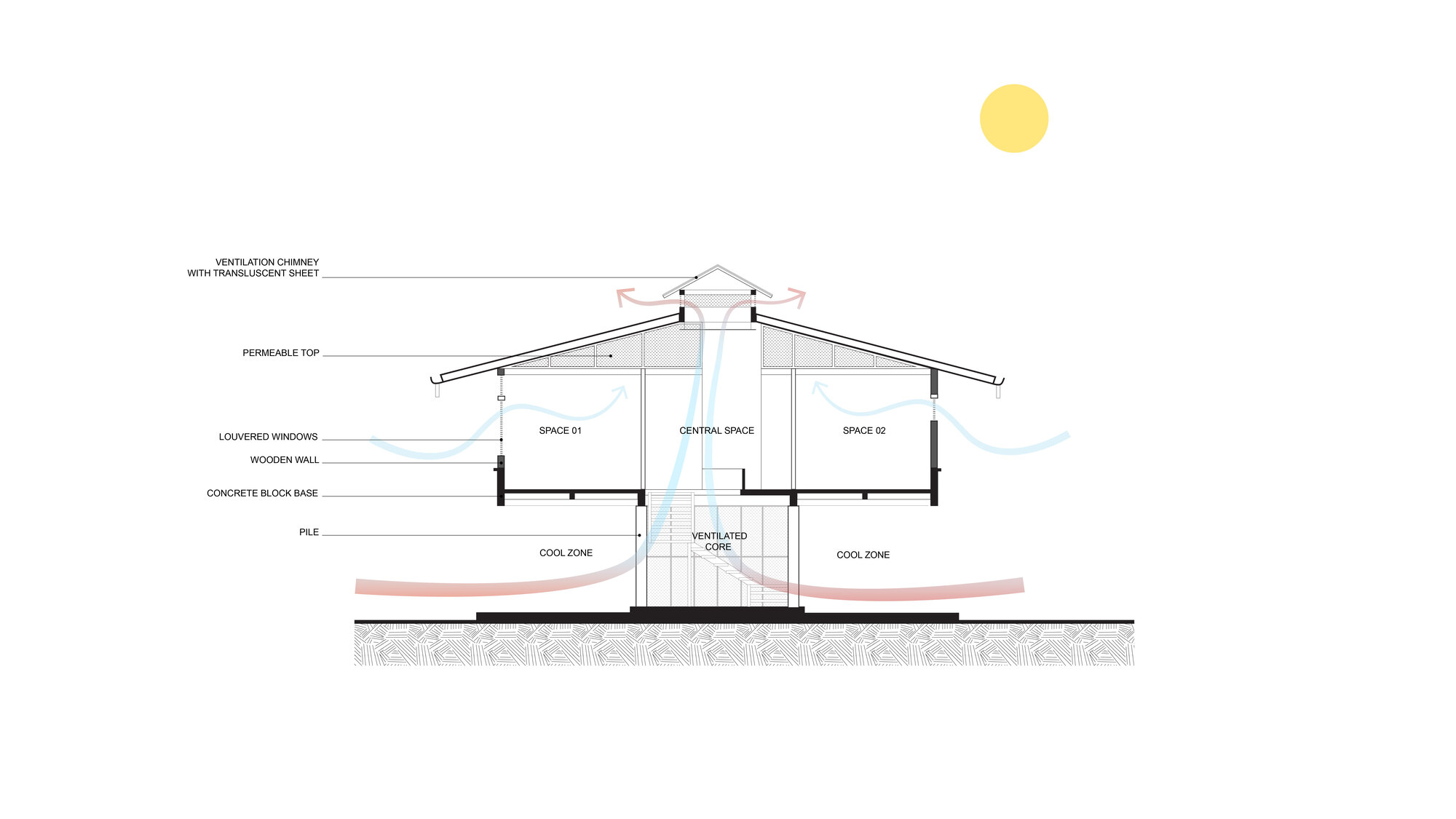 Galería de Arquitectura bioclimática en Centroamérica: lecciones del ...