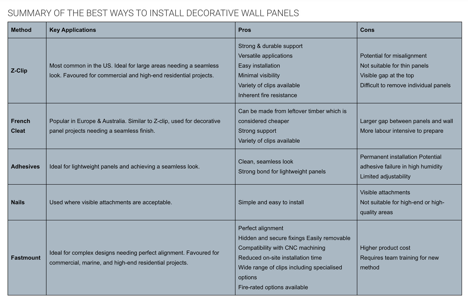 Gallery of Your Go-To Guide for Interior Decorative Wall Panel ...