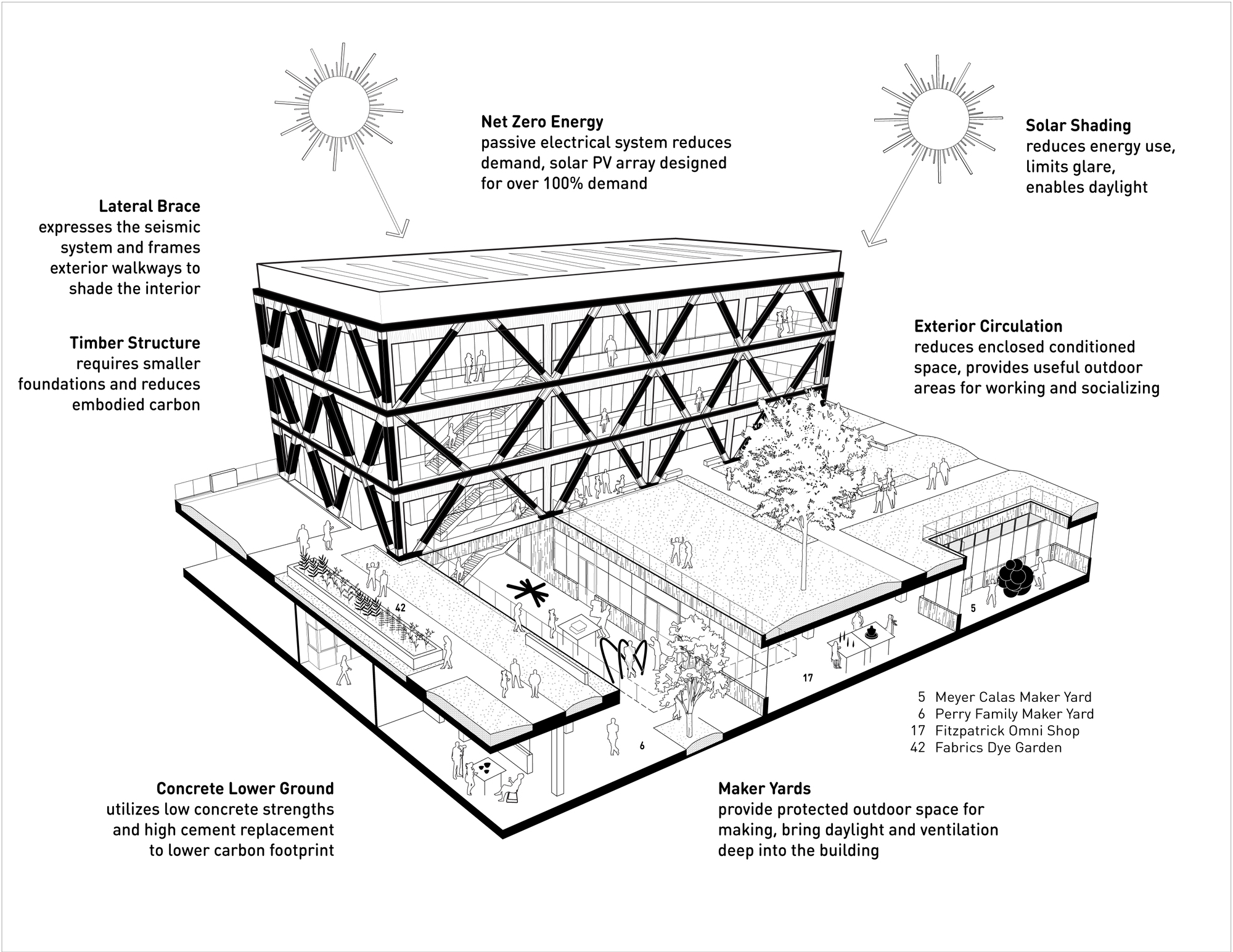 Gallery of California College of the Arts / Studio Gang - 18
