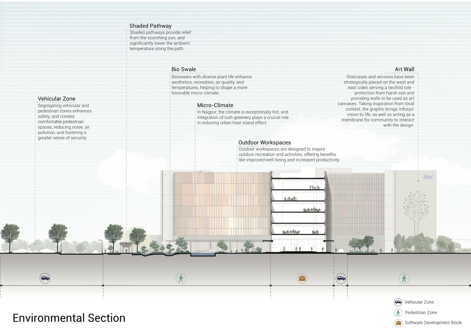 Gallery of Infosys Campus / Morphogenesis - 29