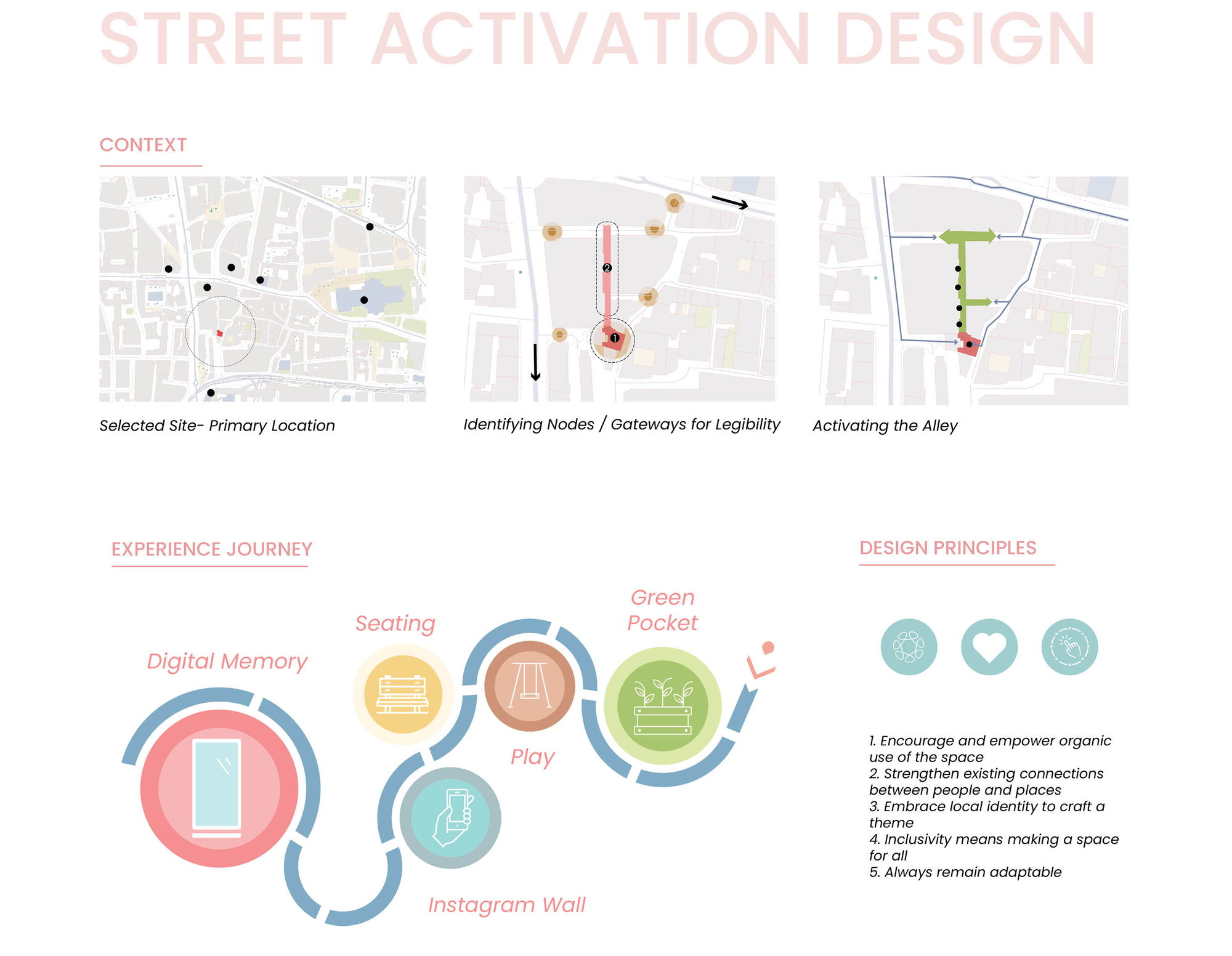 Gallery of Concept, Storytelling, and Visualization: The Power of ...