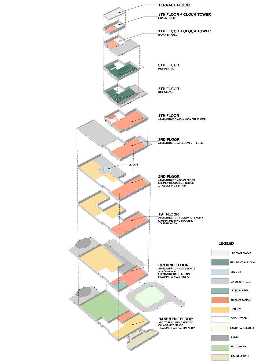 Gallery of Sona University Centre & Library Block / IMK Architects - 28