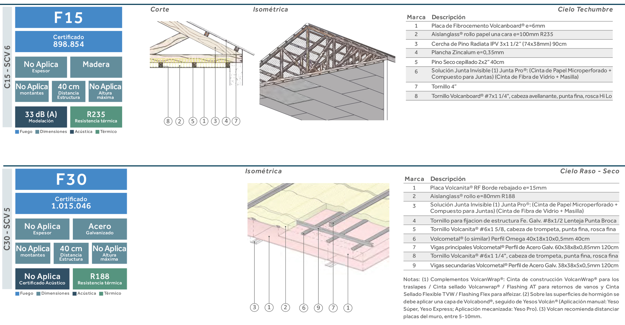 Galería de Guía para especificar soluciones constructivas sostenibles - 12