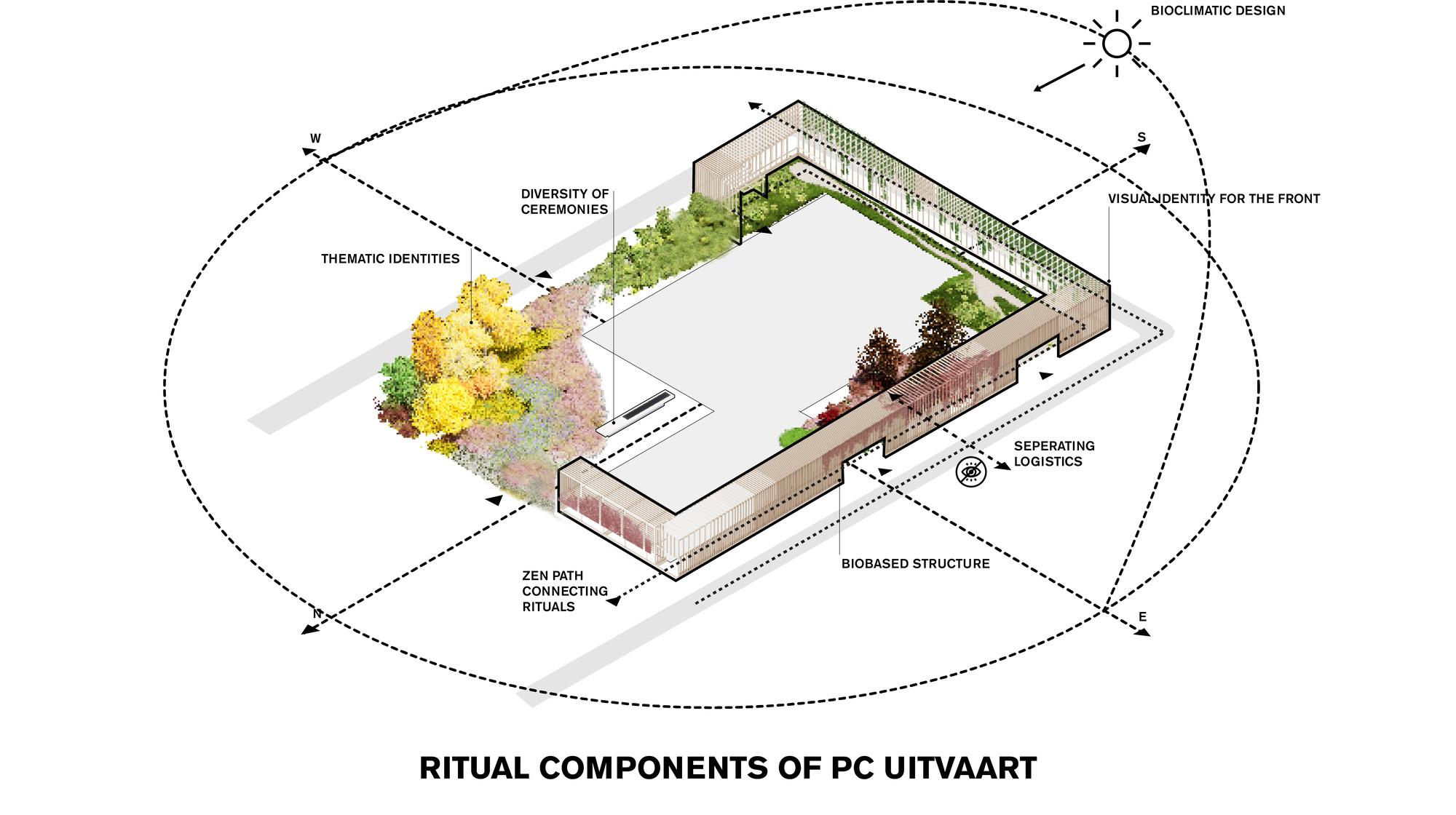 Gallery of Biophilic Transformation Crematorium / Doepel Strijkers ...
