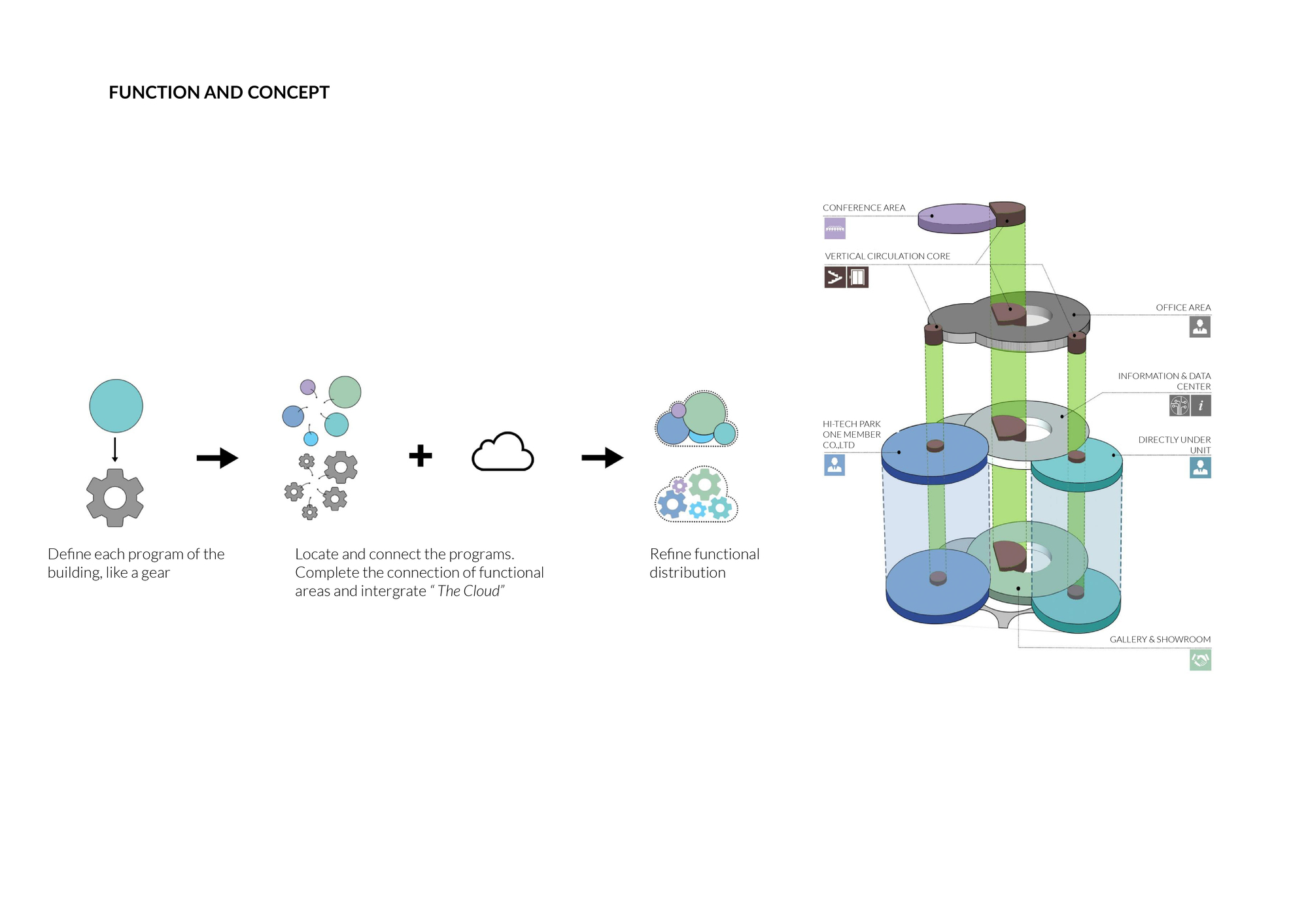 Gallery of Da Nang Hi-Tech Park Headquarters Building / HUNI ...