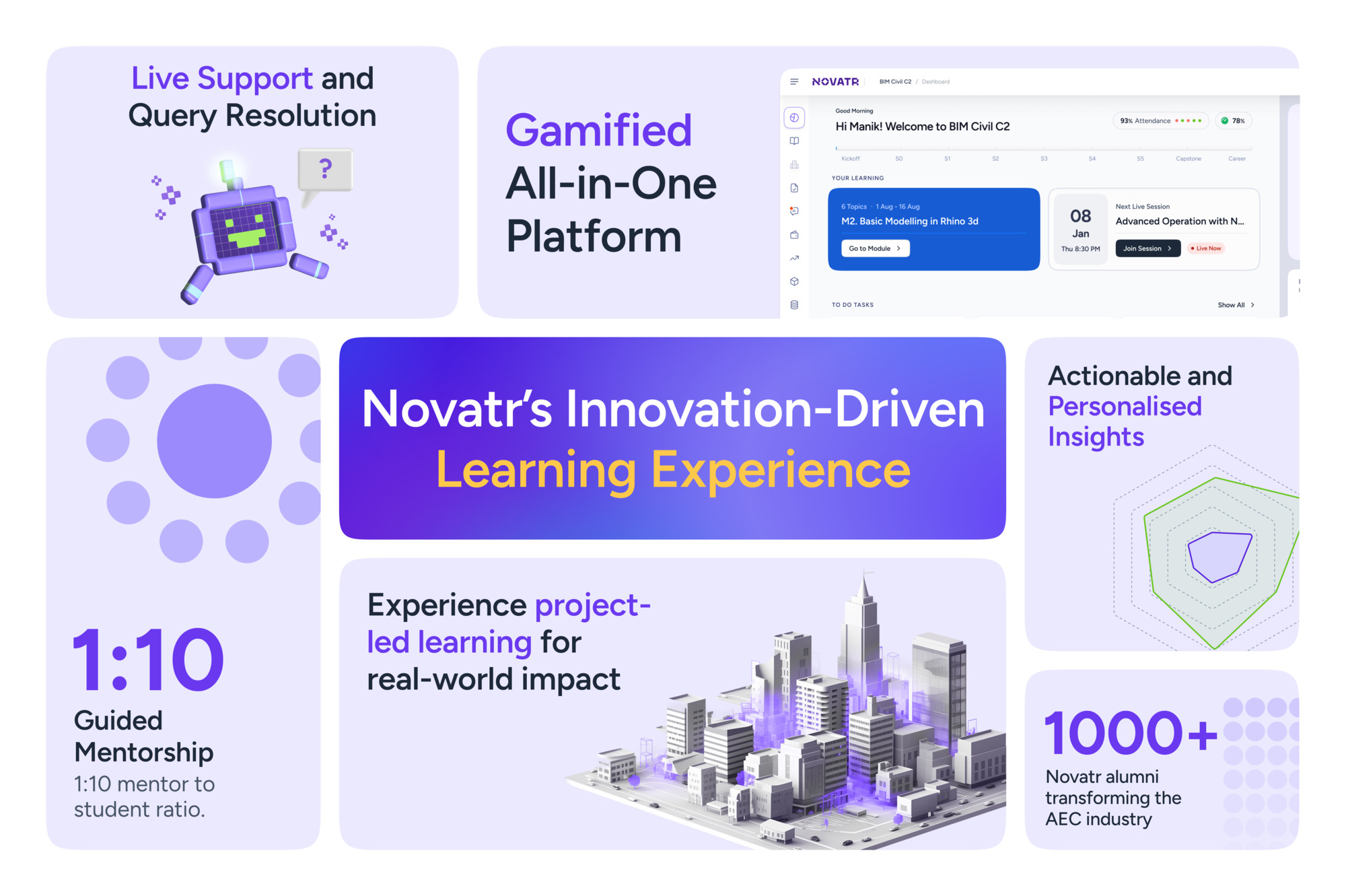 Gallery of How Emerging Tech is Transforming the Architecture and ...