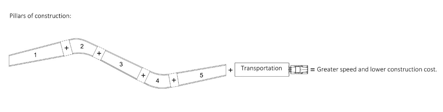 Gallery of Cycle and Pedestrian Crossing Over the Fareja Bridge ...