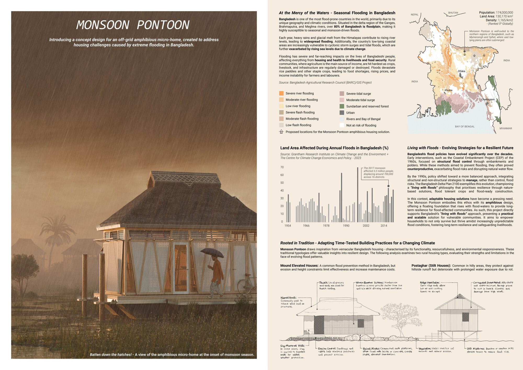 Gallery of Buildner Announces Winners of the MICROHOME Kingspan ...