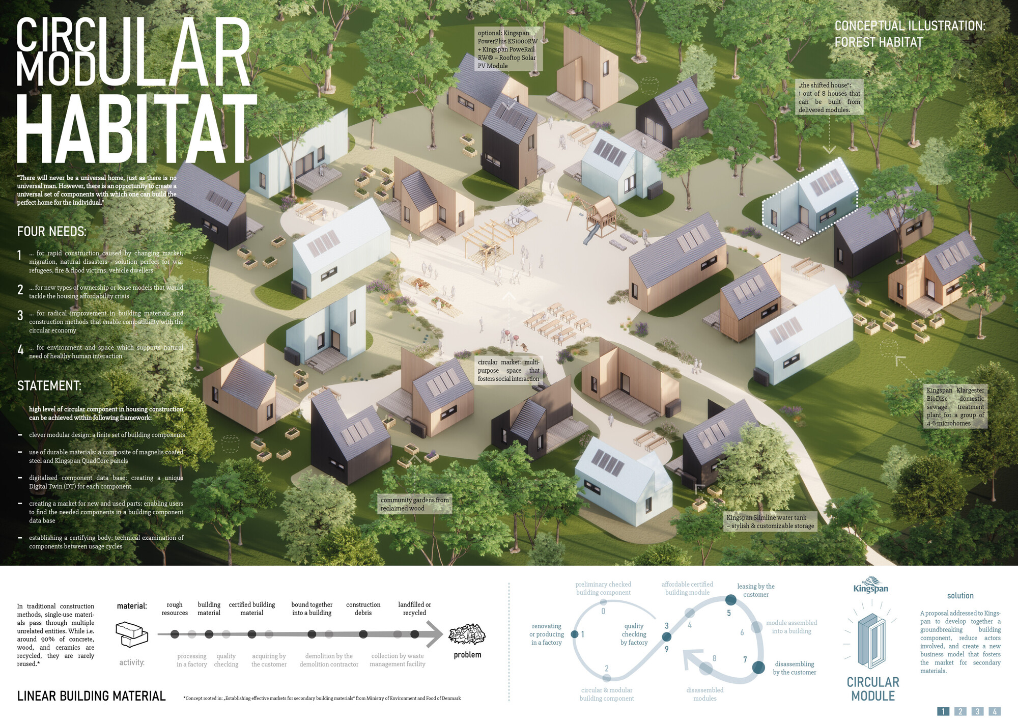 Gallery of Buildner Announces Winners of the MICROHOME Kingspan ...