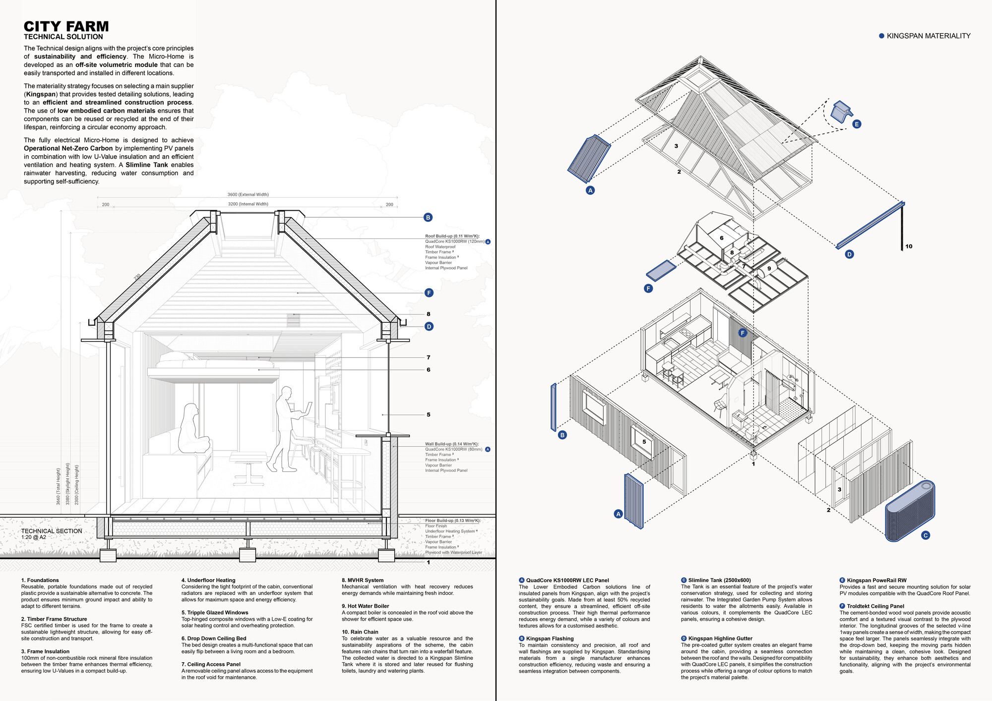 Gallery of Buildner Announces Winners of the MICROHOME Kingspan ...