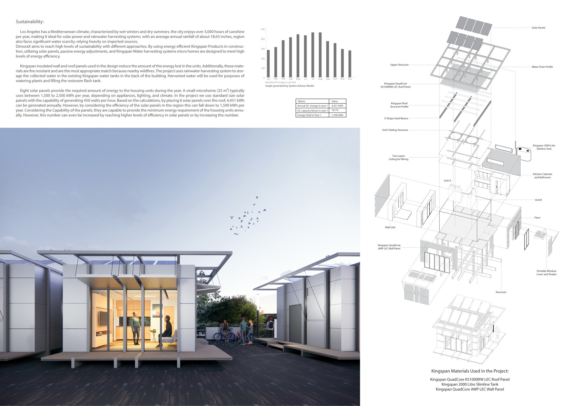 Gallery of Buildner Announces Winners of the MICROHOME Kingspan ...