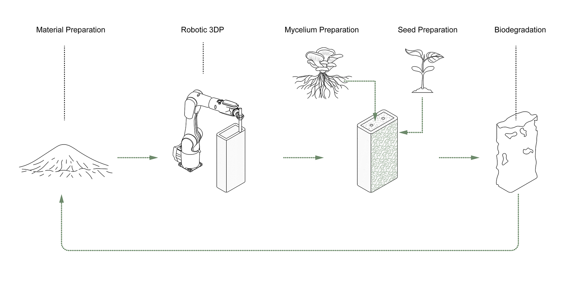 Gallery of Exploring Living Building Materials Through Robotic Earth ...