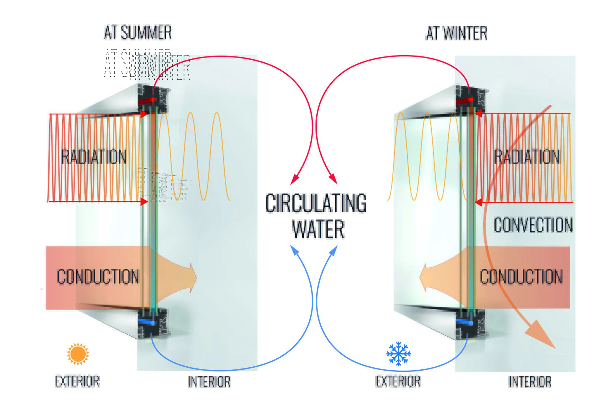 Gallery of Pylon of Permanence Showcases Water-Filled Glass at the ...