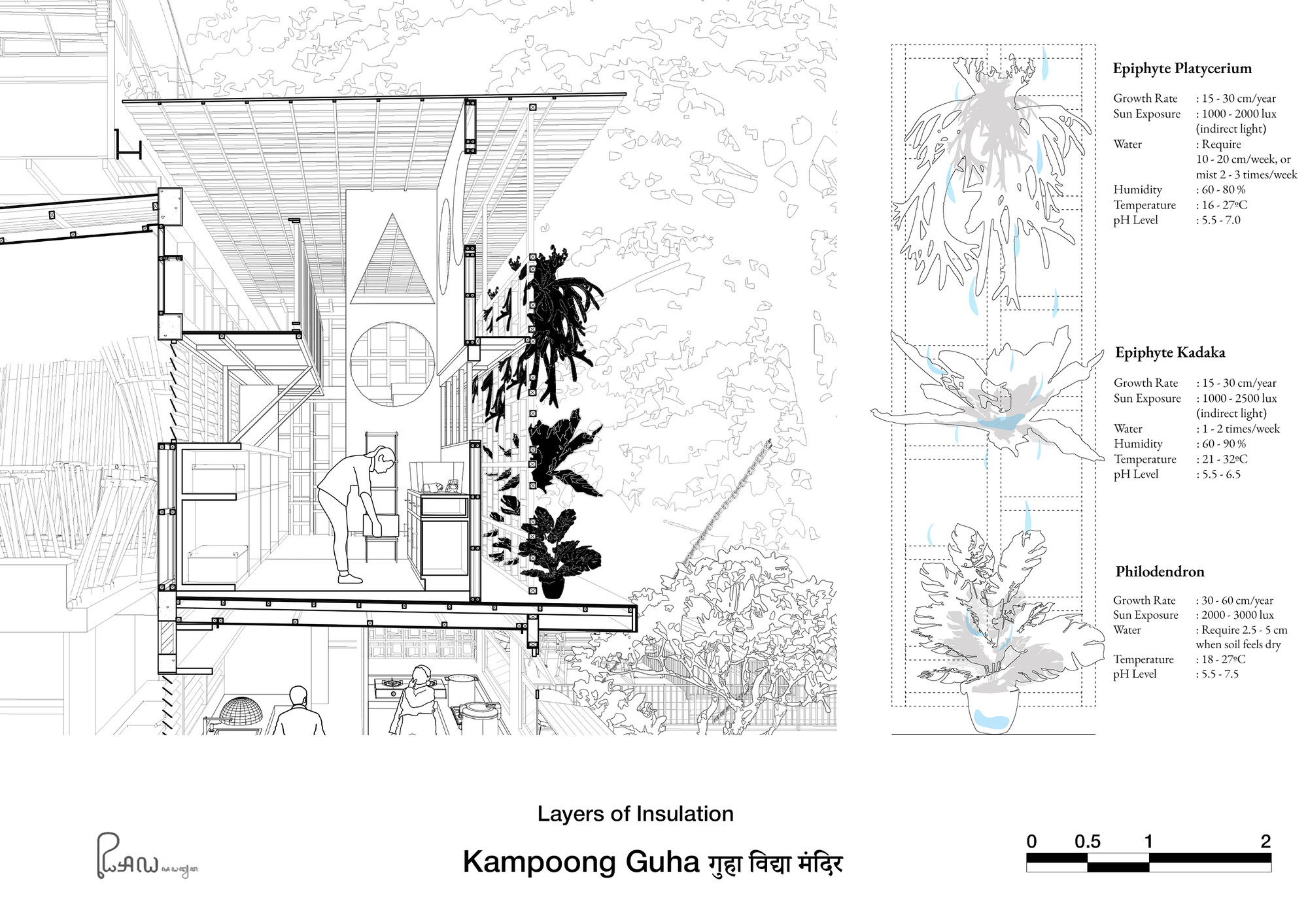 Gallery of Kampoong Guha / Realrich Architecture Workshop - 44