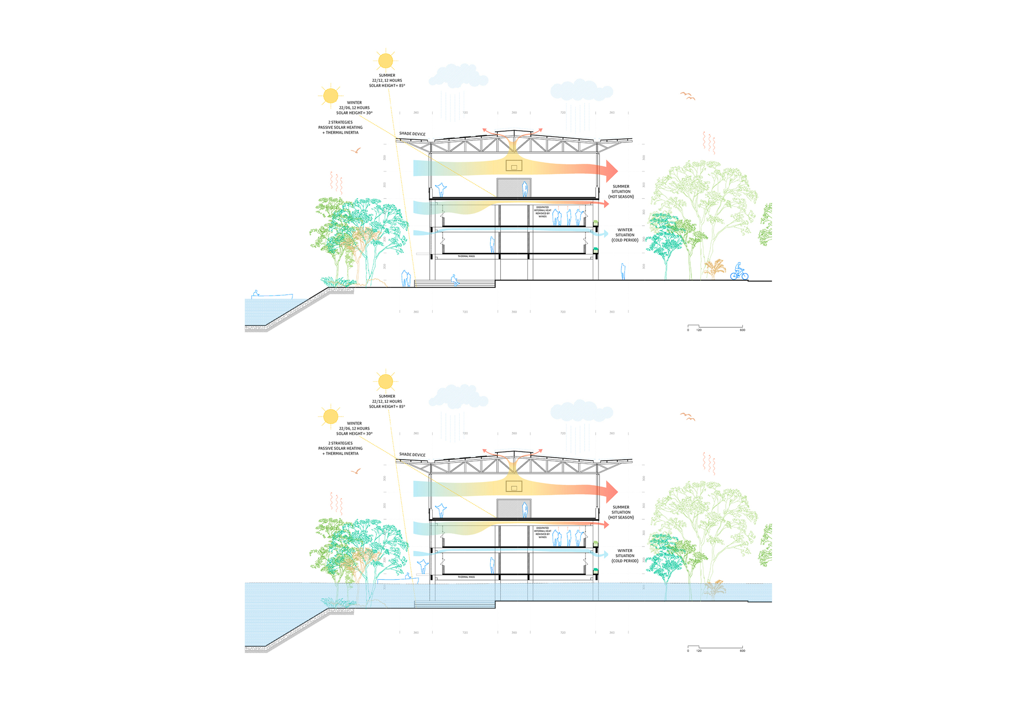 Gallery of Grand Prize Winners Announced for the 2025 Holcim Foundation ...