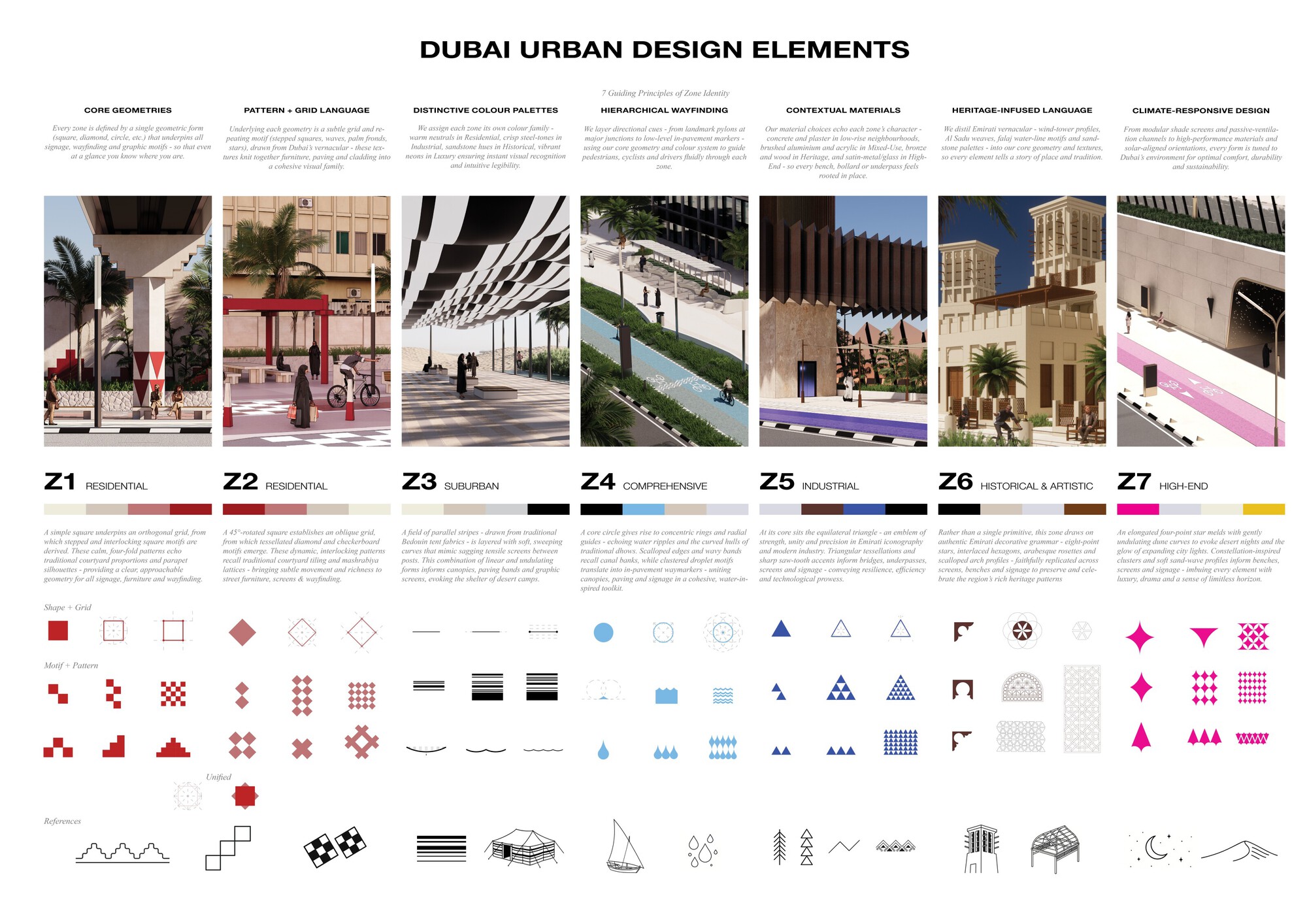 Gallery of Buildner and Dubai’s RTA Award €500K for Climate-Responsive ...