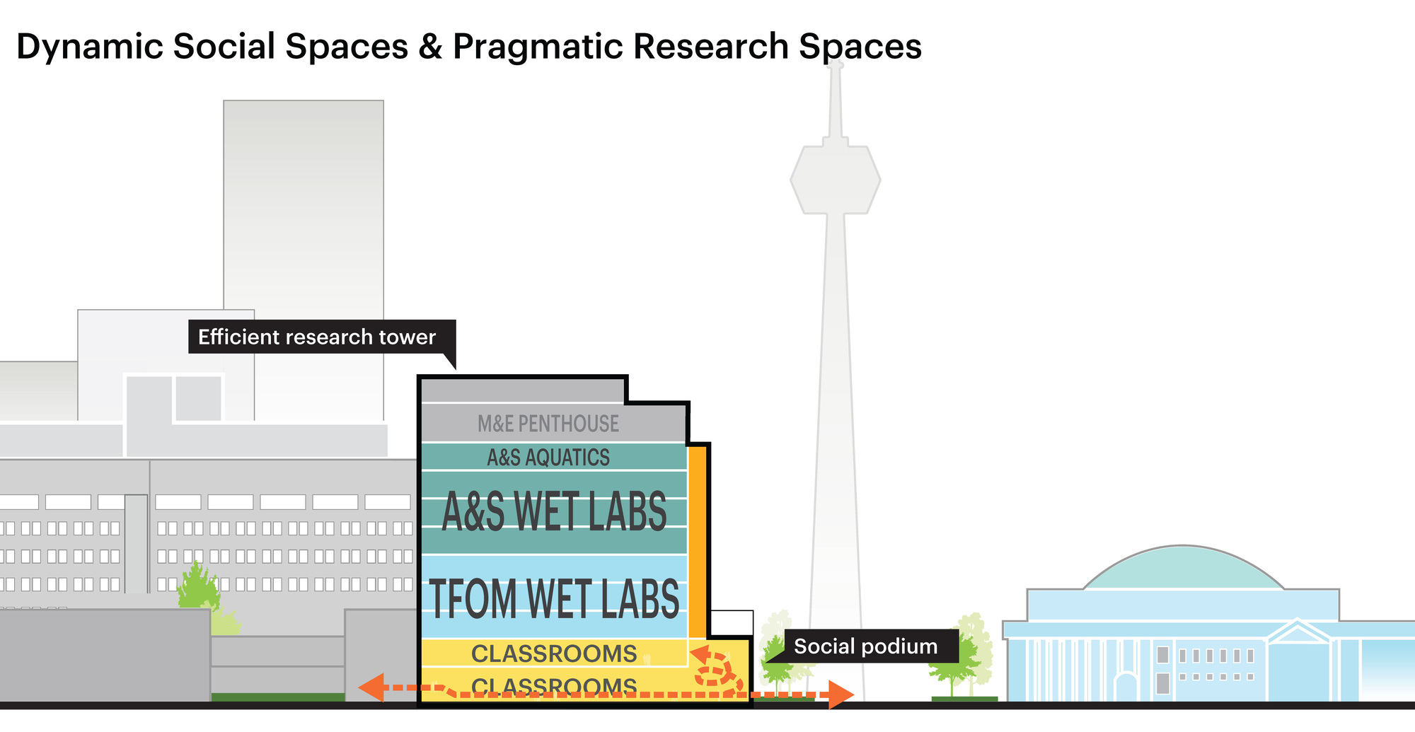 Gallery of MVRDV, Diamond Schmitt, and Two Row Architect Reveal Design ...